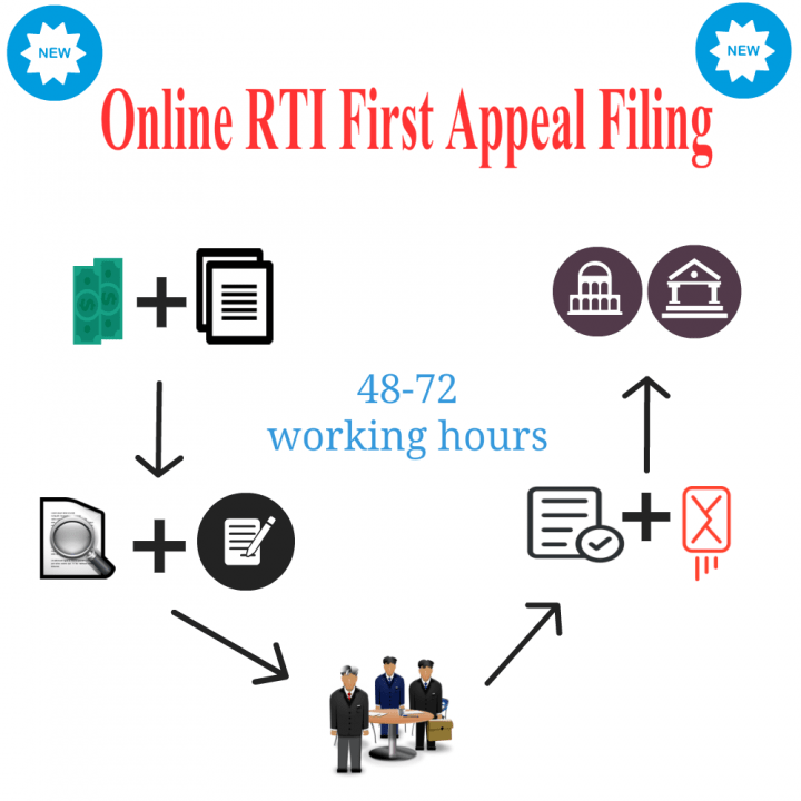 Online RTI First Appeal Filing
