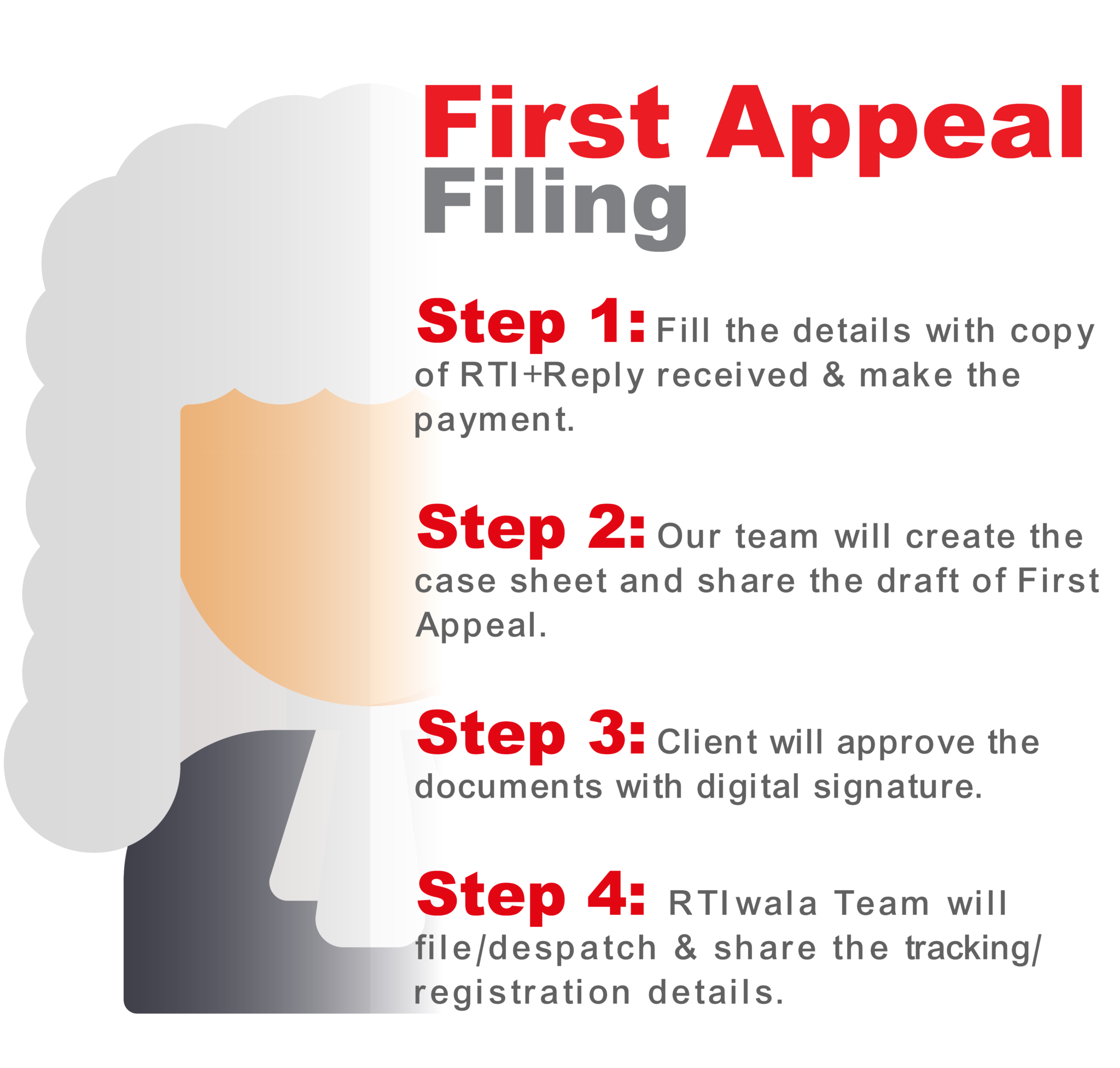 Online RTI First Appeal Filing