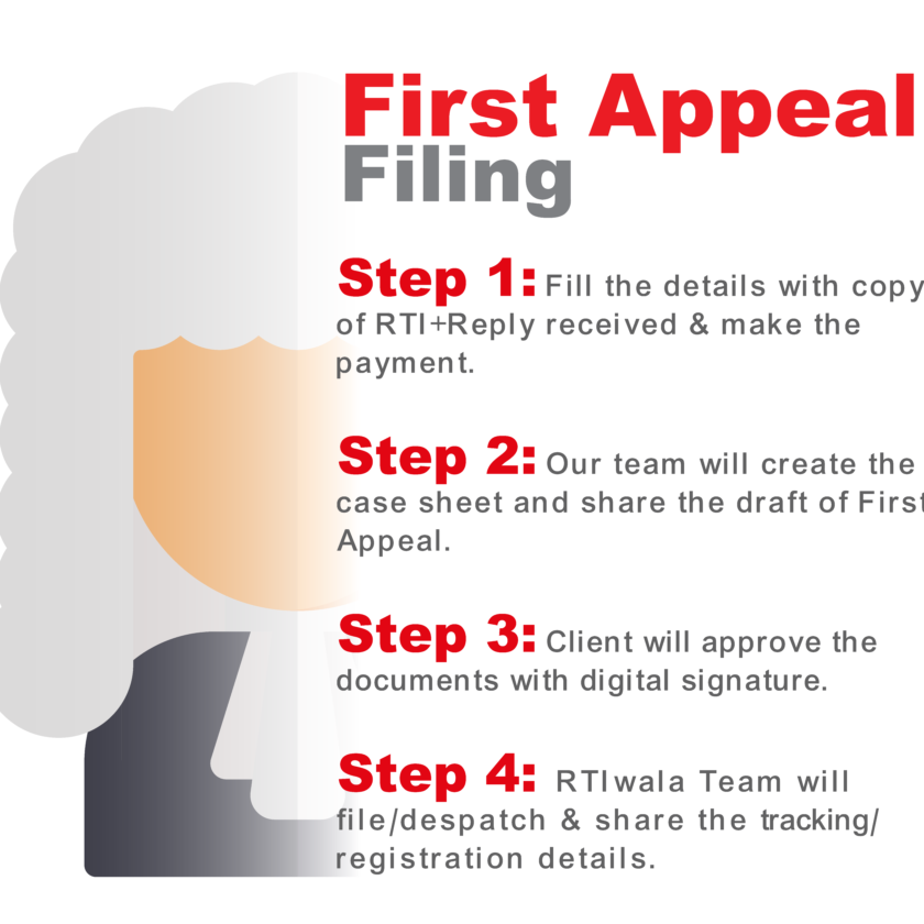 Online RTI First Appeal Filing